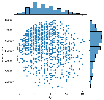 GitHub - sherniia/Logistic-Regression-Project_Udemy: Udemy Logistic Regression project