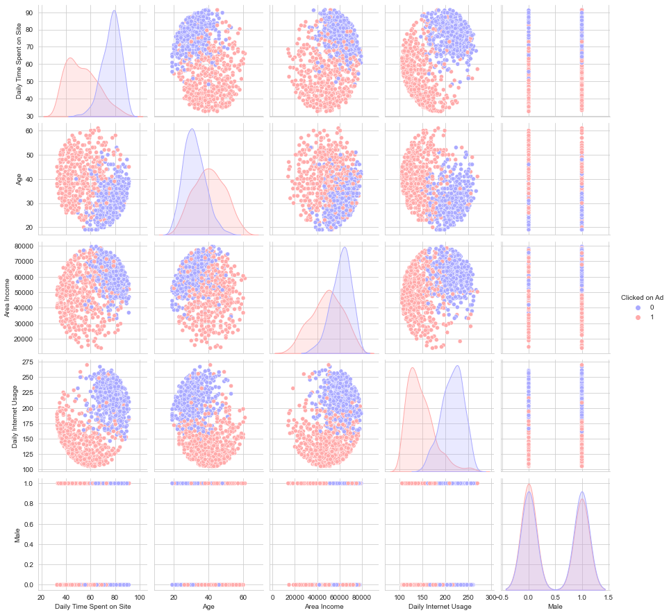 GitHub - sherniia/Logistic-Regression-Project_Udemy: Udemy Logistic ... GitHub - sherniia/Logistic-Regression-Project_Udemy: Udemy Logistic ...