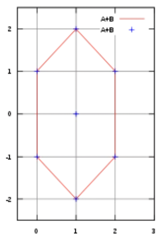 GitHub - kenzayoussi/Minko_Sum