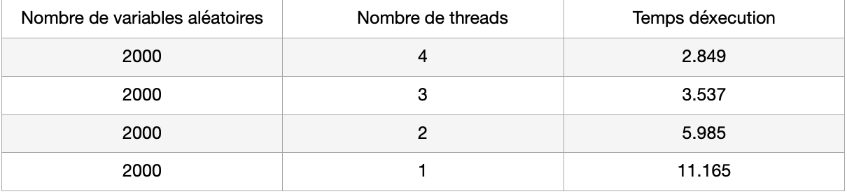 GitHub - kenzayoussi/Minko_Sum