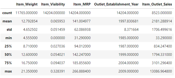 GitHub - VikrantRamesh/Machine-Learning-Lessons: This repository consists of all the machine ...