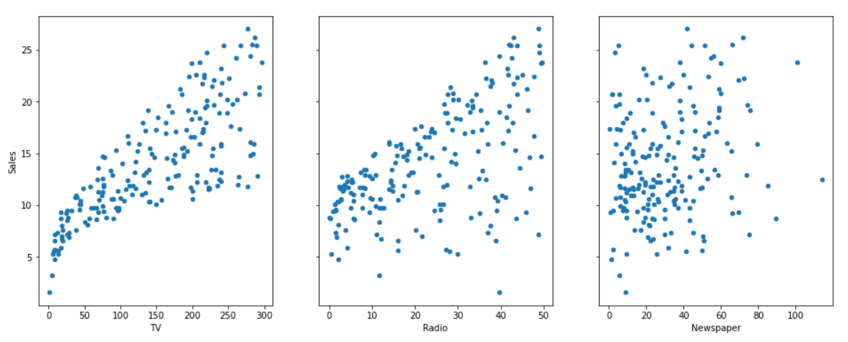 GitHub - VikrantRamesh/Machine-Learning-Lessons: This repository consists of all the machine ...