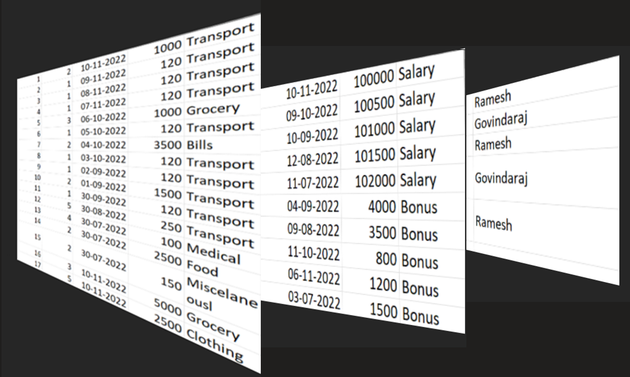 GitHub - VikrantRamesh/Budgeter---A-expense-Tracker-with-PowerBI: This ...