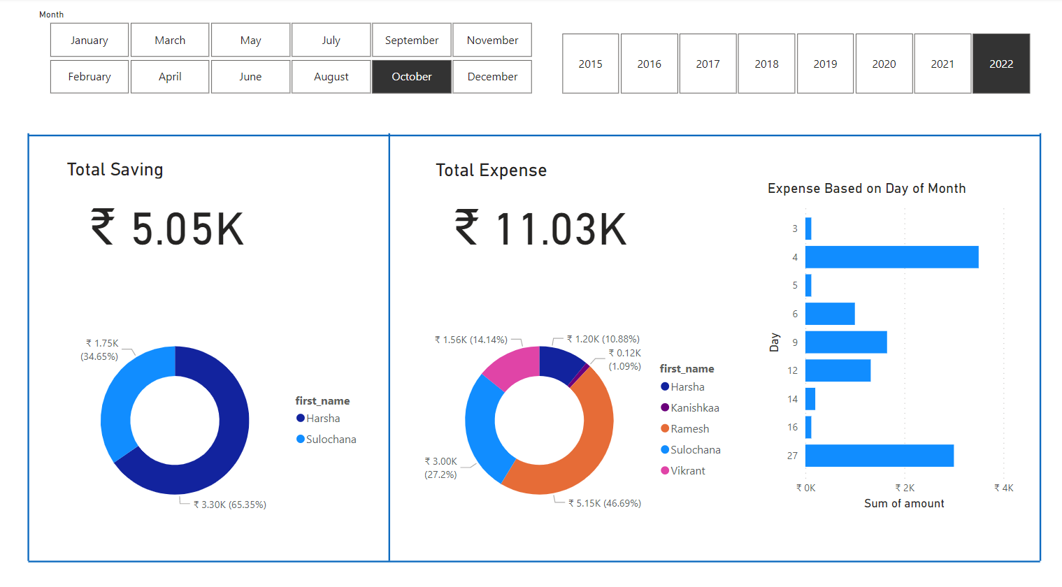 GitHub - VikrantRamesh/Budgeter---A-expense-Tracker-with-PowerBI: This is an end-to-end project ...