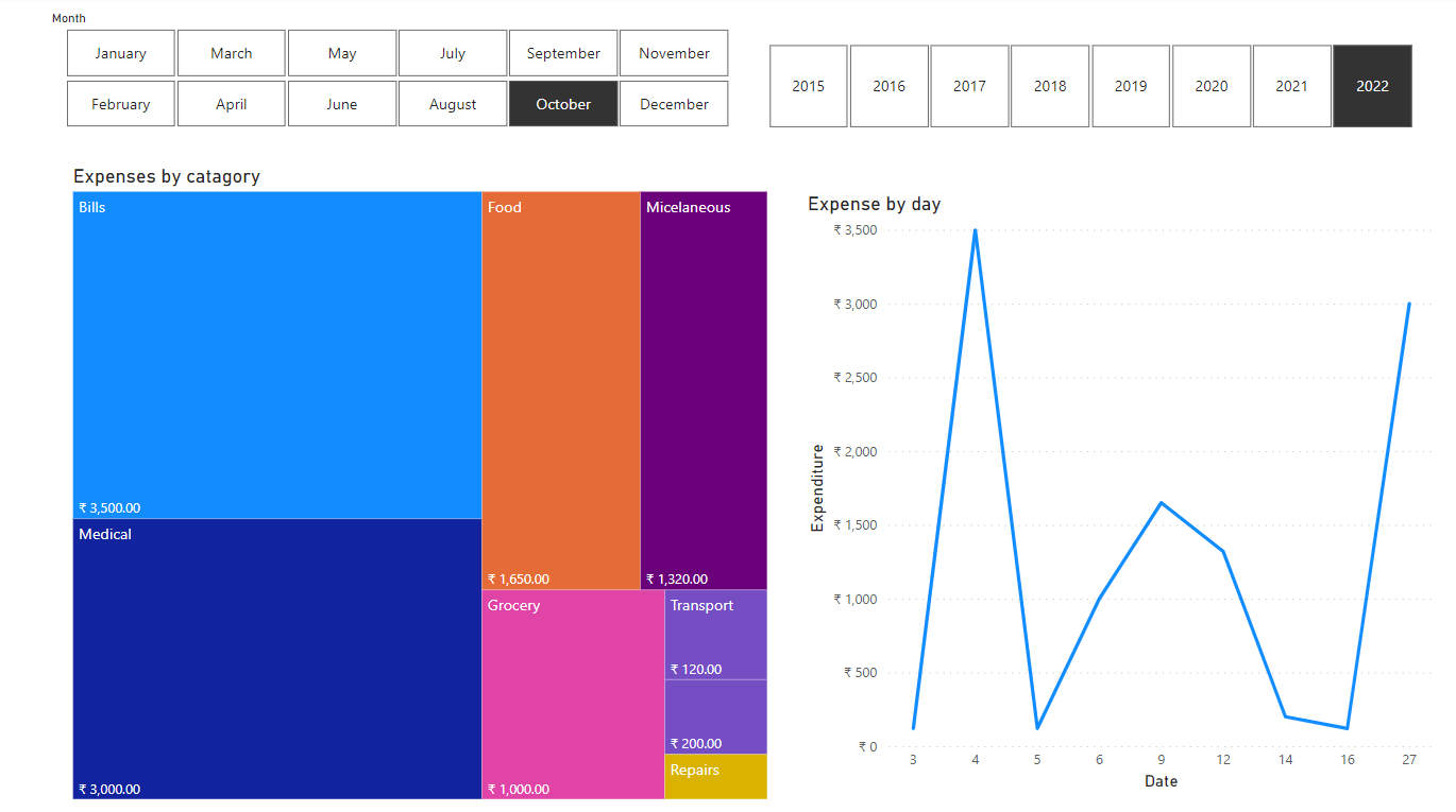 GitHub - VikrantRamesh/Budgeter---A-expense-Tracker-with-PowerBI: This ...