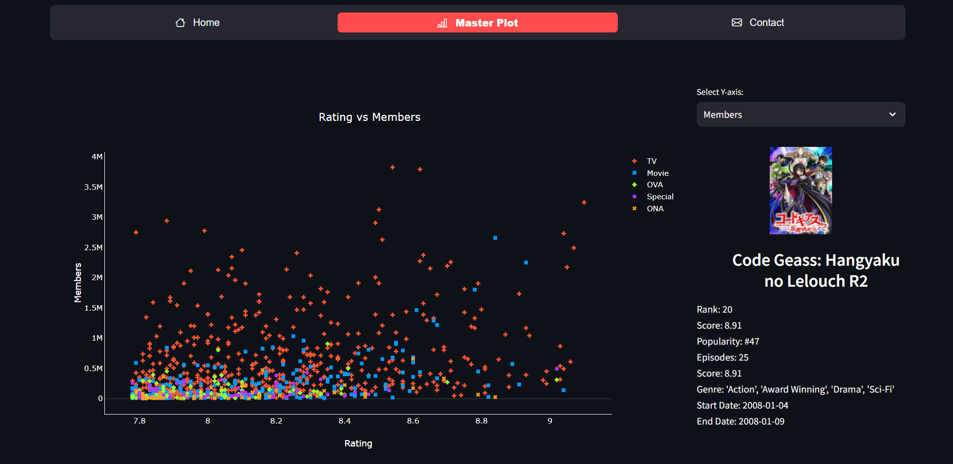 GitHub - VikrantRamesh/Animetrics-AnimeAnalytics