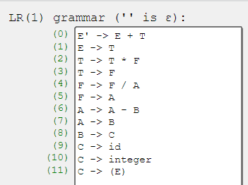 GitHub - ijnguyen/Lexical-and-Syntax-Analyzer: This a lexical and syntax analyzer for a small ...