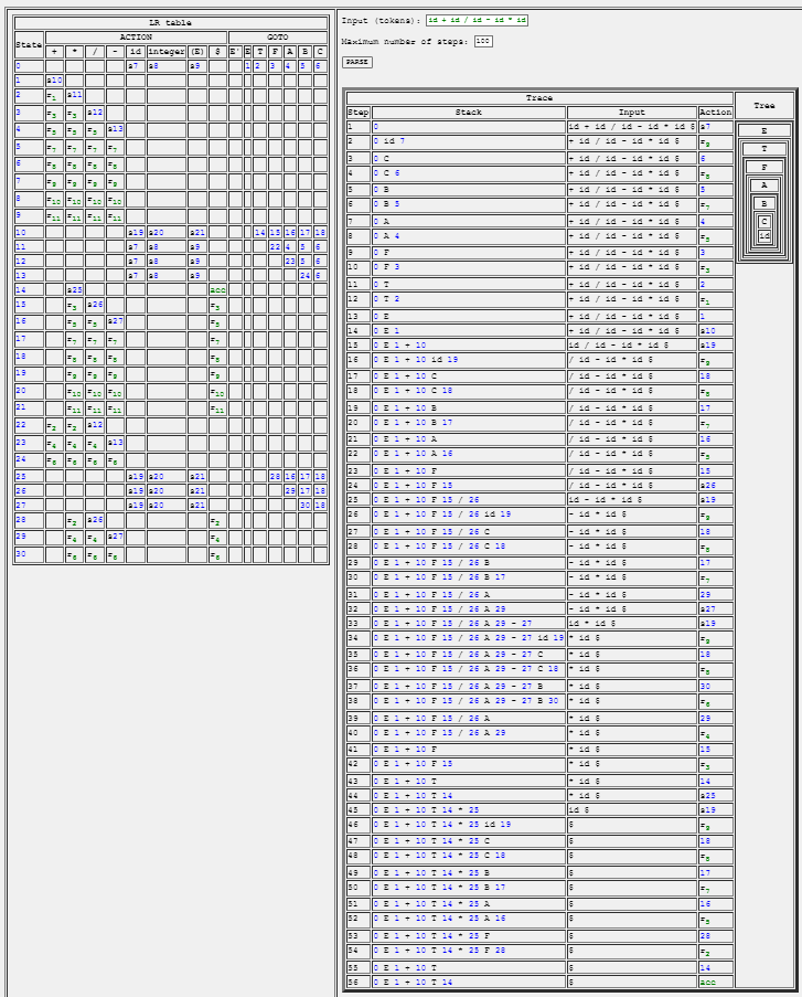 GitHub - ijnguyen/Lexical-and-Syntax-Analyzer: This a lexical and syntax analyzer for a small ...