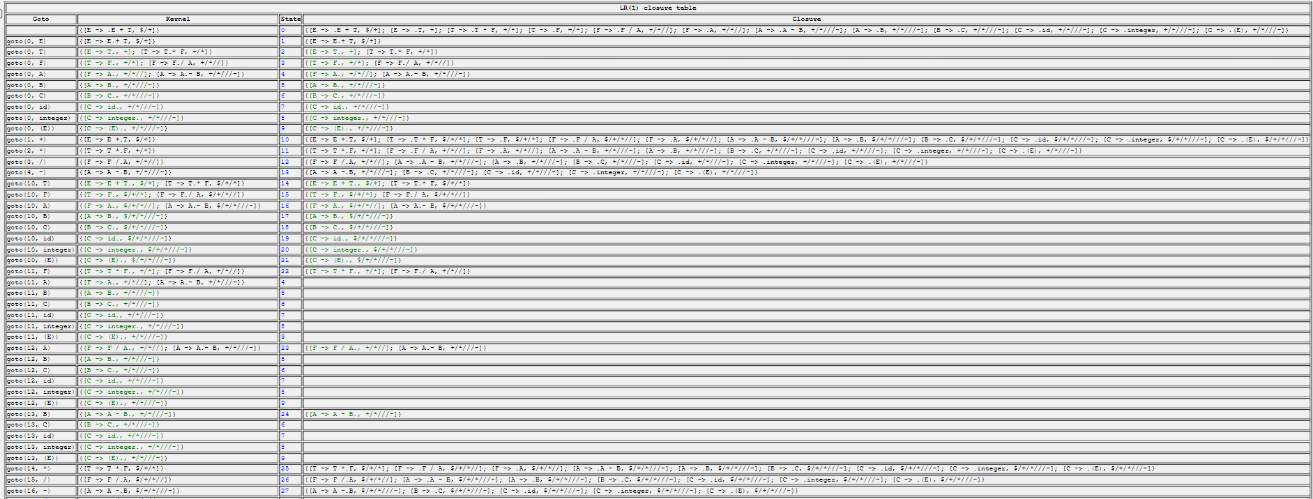 Github Ijnguyenlexical And Syntax Analyzer This A Lexical And Syntax Analyzer For A Small 1926