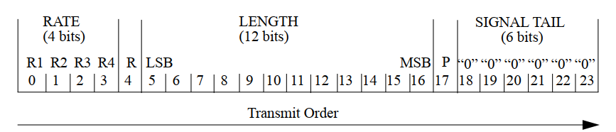 GitHub - asadian98/802.11a-PHY: Hardware implementation (Verilog) and Software Implementation ...