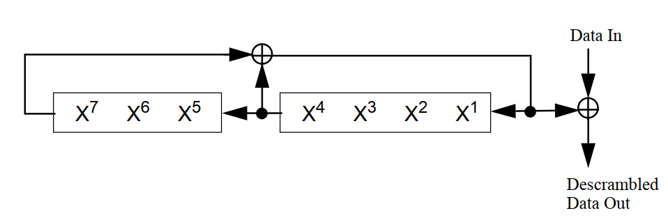 GitHub - asadian98/802.11a-PHY: Hardware implementation (Verilog) and Software Implementation ...
