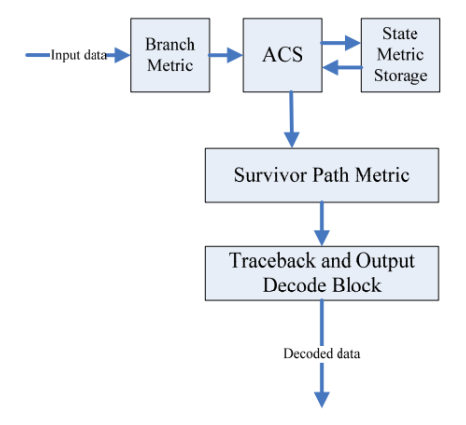 GitHub - asadian98/802.11a-PHY: Hardware implementation (Verilog) and Software Implementation ...