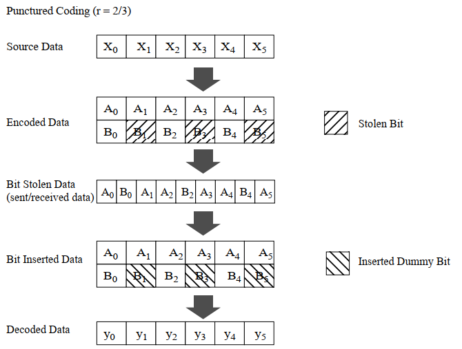 GitHub - asadian98/802.11a-PHY: Hardware implementation (Verilog) and Software Implementation ...
