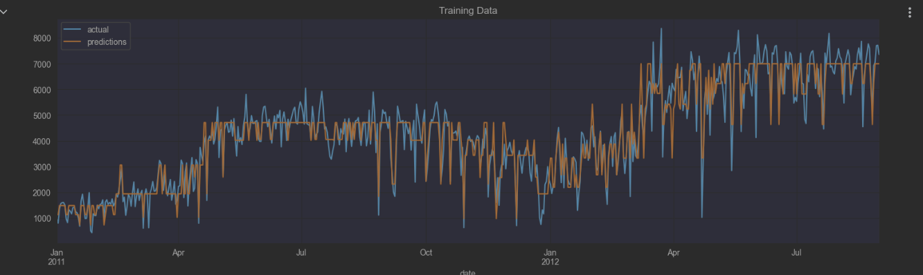 GitHub - MK384/DT_Tree_Ensembles-_with_XGBoost: This is an educational Machine Learning project ...