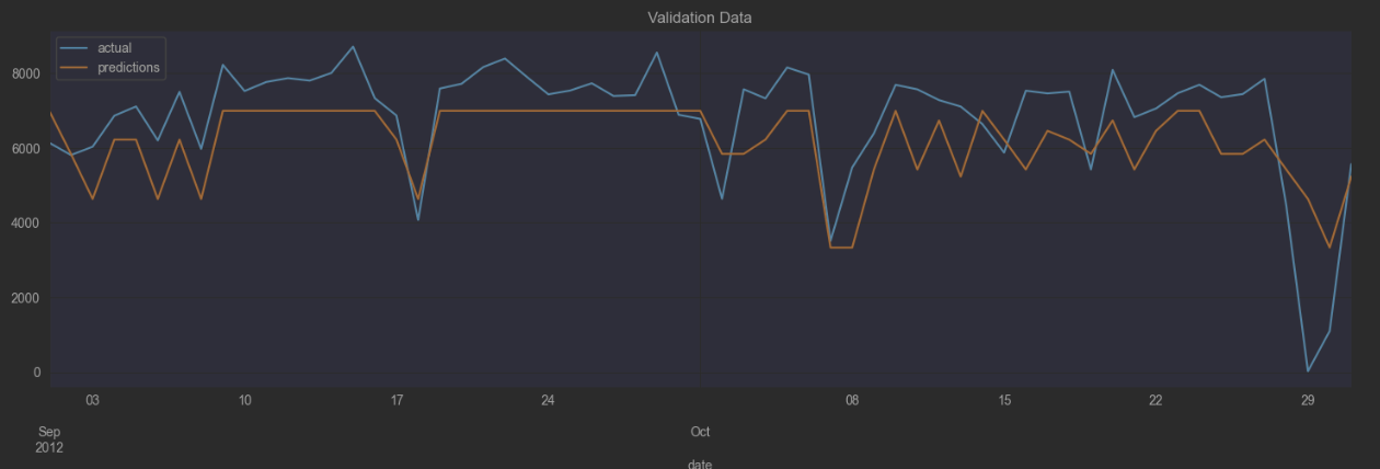 GitHub - MK384/DT_Tree_Ensembles-_with_XGBoost: This is an educational ...