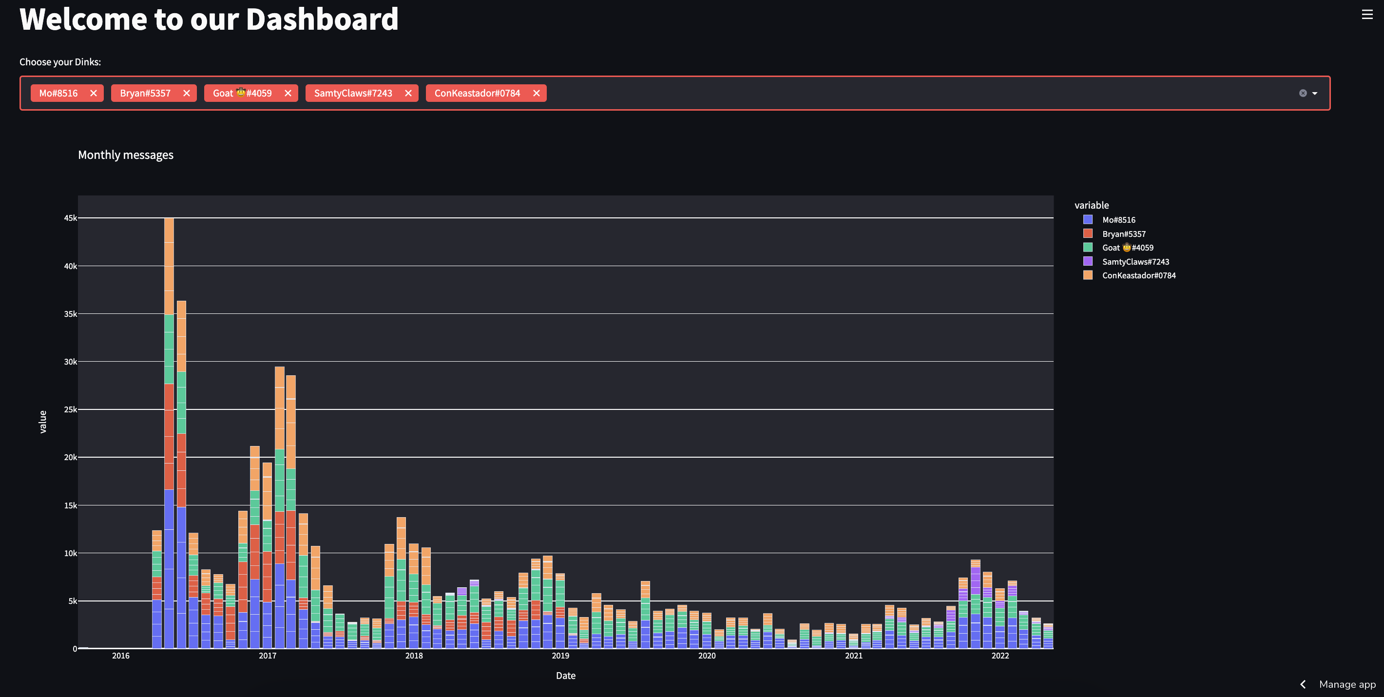 Github Ajkeastdiscordbot Discord Bot With Chatgpt Api And Sql Database For Logging Server