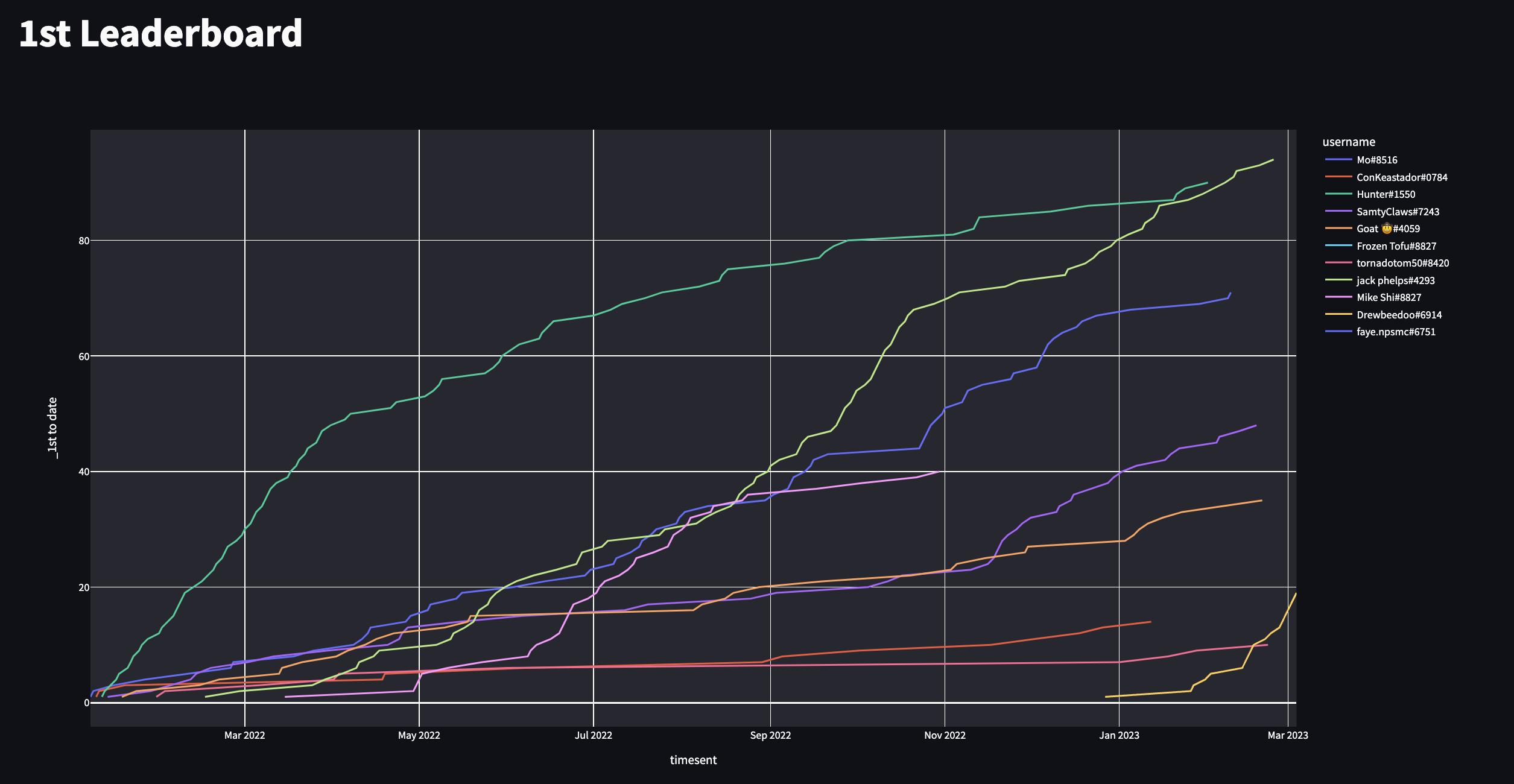 GitHub - ajkeast/DiscordBot: Discord bot with ChatGPT API and SQL database for logging server ...