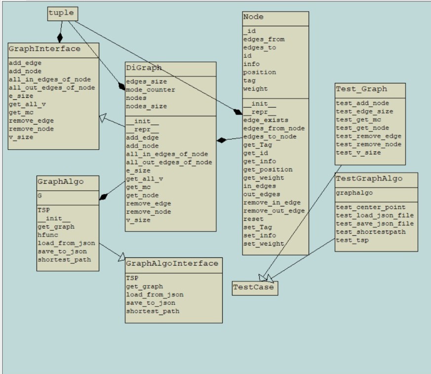 GitHub - firas457/Dense-Graphs--Algorithms-In-python: Directed Weighted ...