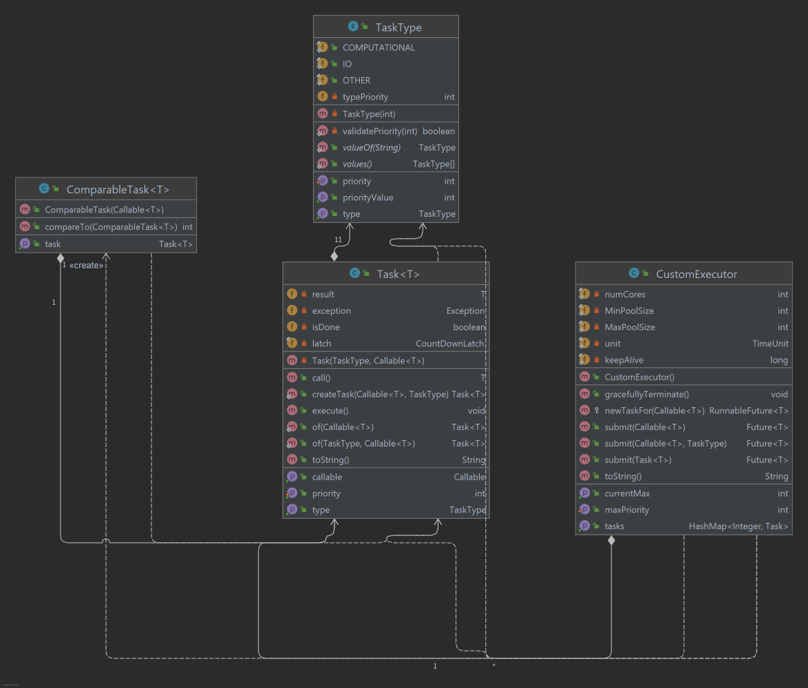 GitHub - naelaboraya/Threads-in-java