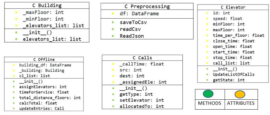 GitHub - ChenLipschitz/OOP_ex1_updated