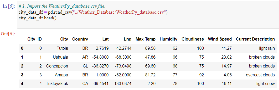 GitHub - 1on1pt/World_Weather_Analysis