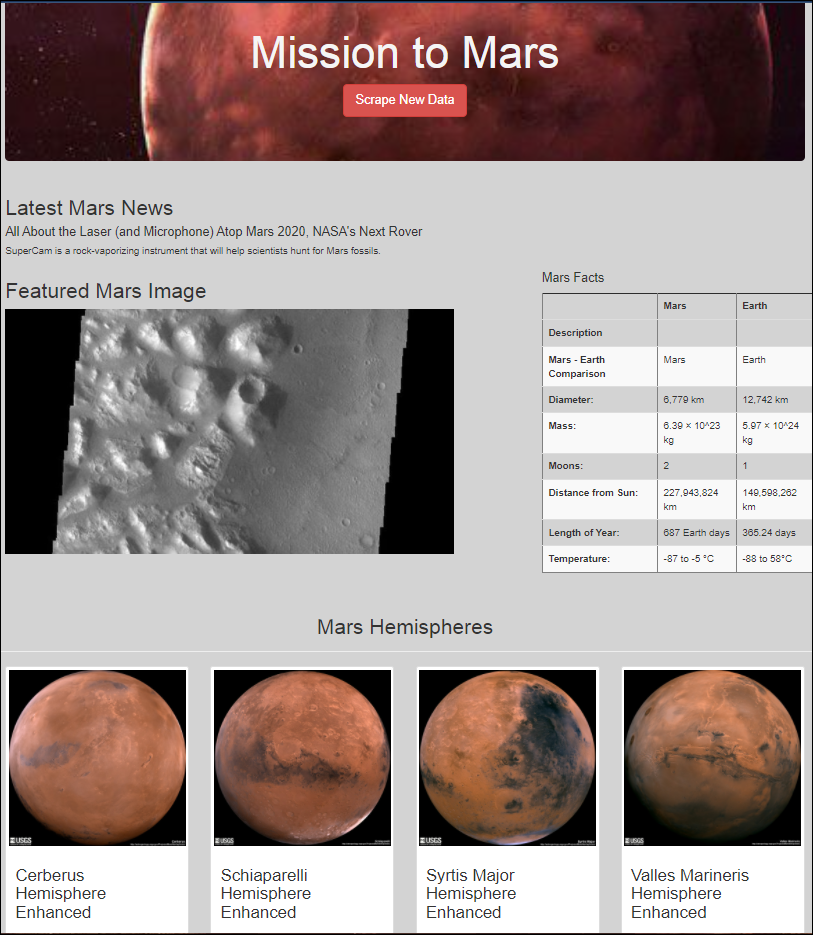 GitHub - 1on1pt/Mission-to-Mars