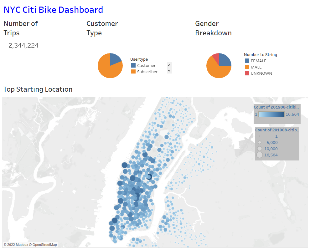 GitHub - 1on1pt/Bikesharing: Using Tableau to present a business proposal for a bike-sharing ...