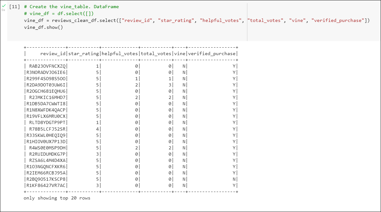 GitHub - 1on1pt/Amazon_Vine_Analysis