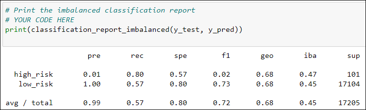 GitHub - 1on1pt/Credit_Risk_Analysis: Using machine learning algorithms from scikit-learn and ...