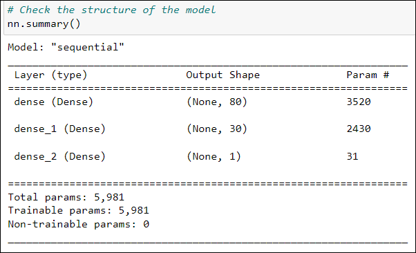 GitHub - 1on1pt/Neural_Network_Charity_Analysis: Applying knowledge in ...