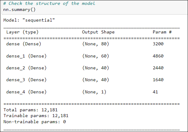 GitHub - 1on1pt/Neural_Network_Charity_Analysis: Applying knowledge in ...