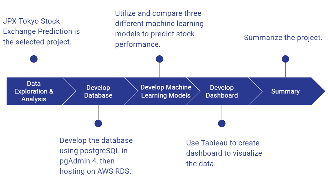 GitHub - 1on1pt/JPX_Tokyo_Stock_Exchange_Prediction: Using machine learning models to predict ...