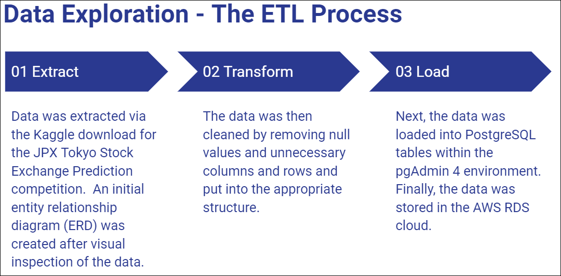 GitHub - 1on1pt/JPX_Tokyo_Stock_Exchange_Prediction: Using machine learning models to predict ...