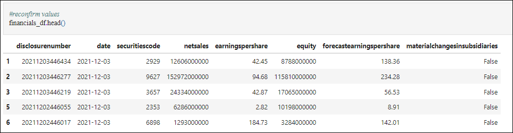 GitHub - 1on1pt/JPX_Tokyo_Stock_Exchange_Prediction: Using machine learning models to predict ...
