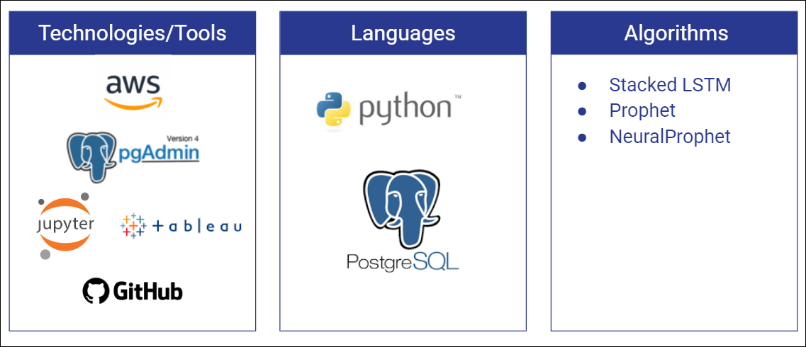 GitHub - 1on1pt/JPX_Tokyo_Stock_Exchange_Prediction: Using machine ...