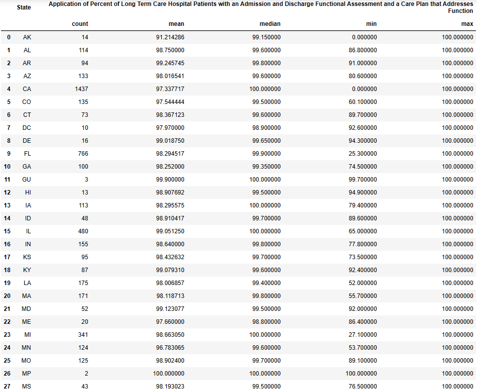 GitHub - 1on1pt/CMS_Home_Health_Compare_January_2023_Refresh_Analysis ...