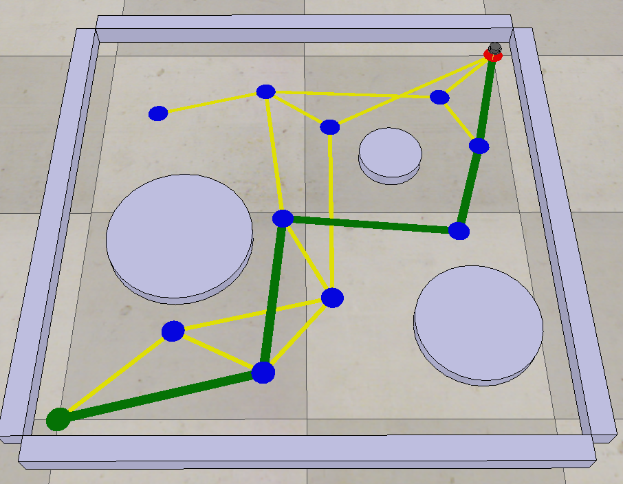 Github Hharting14a Star Search A Algorithm Implementation Using Matlab And Coppeliasim