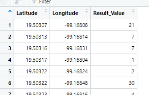 ggplot2 - stat_density2d heatmap issue · Issue #4788 · tidyverse/ggplot2 · GitHub