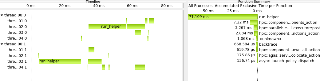 Using APEX on multinode jobs when HPX_WITH_NETWORKING = OFF · Issue #4308 · STEllAR-GROUP/hpx ...