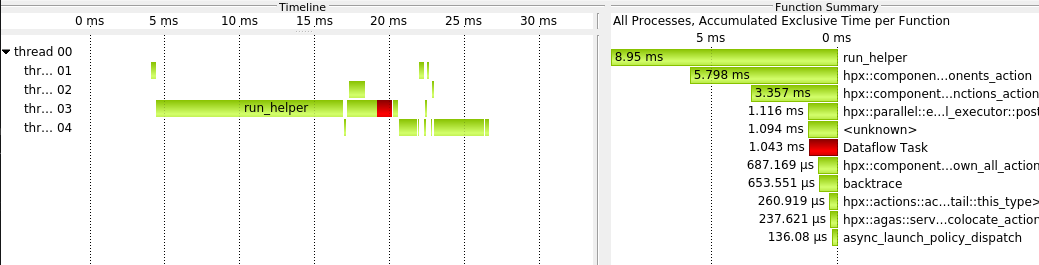 Using APEX on multinode jobs when HPX_WITH_NETWORKING = OFF · Issue #4308 · STEllAR-GROUP/hpx ...
