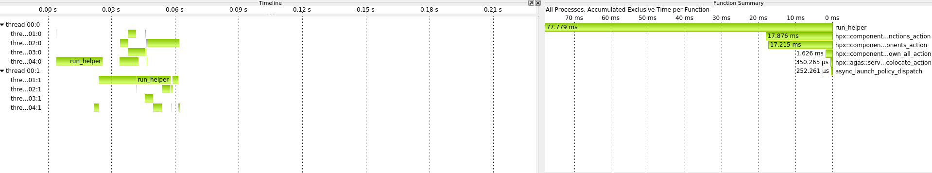 Using APEX on multinode jobs when HPX_WITH_NETWORKING = OFF · Issue #4308 · STEllAR-GROUP/hpx ...