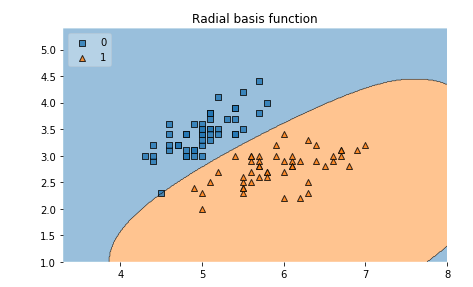 plot decision regions zoom · Issue #541 · rasbt/mlxtend · GitHub
