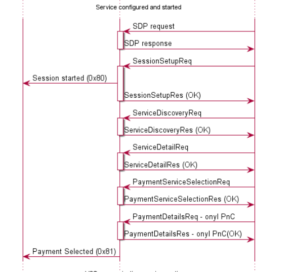 wrong session Id · Issue #132 · Sevenstax/FreeV2G · GitHub