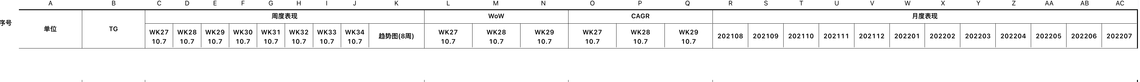 表格开启虚拟列表后,滚动表格有留白和卡顿的现象 · Issue 1896 · X Extends Vxe Table · Github