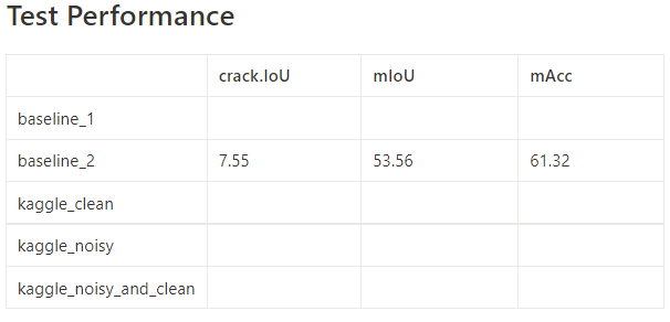 GitHub - Soohyeon-Bae/DataAugx4_Deeplabv3plus