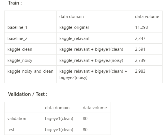 GitHub - Soohyeon-Bae/DataAugx4_Deeplabv3plus