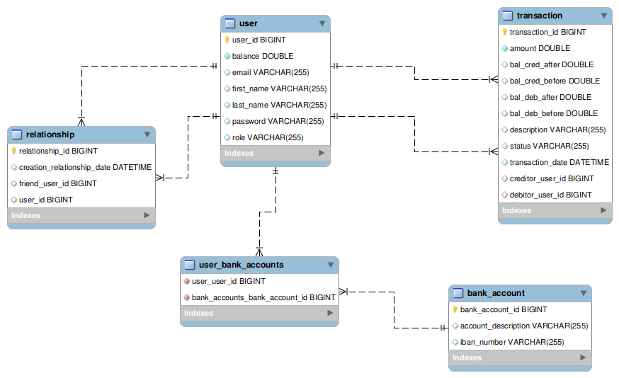 GitHub - strashi/Project_6_Java_Developer_OpenClassrooms: Back-end Developer : Java Project 6 ...