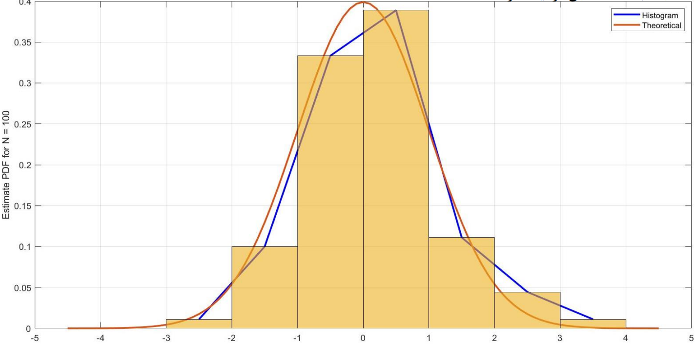 GitHub - RGAlavicheh/Monte-Carlo-simulation-to-show-convergence-of-an-RV