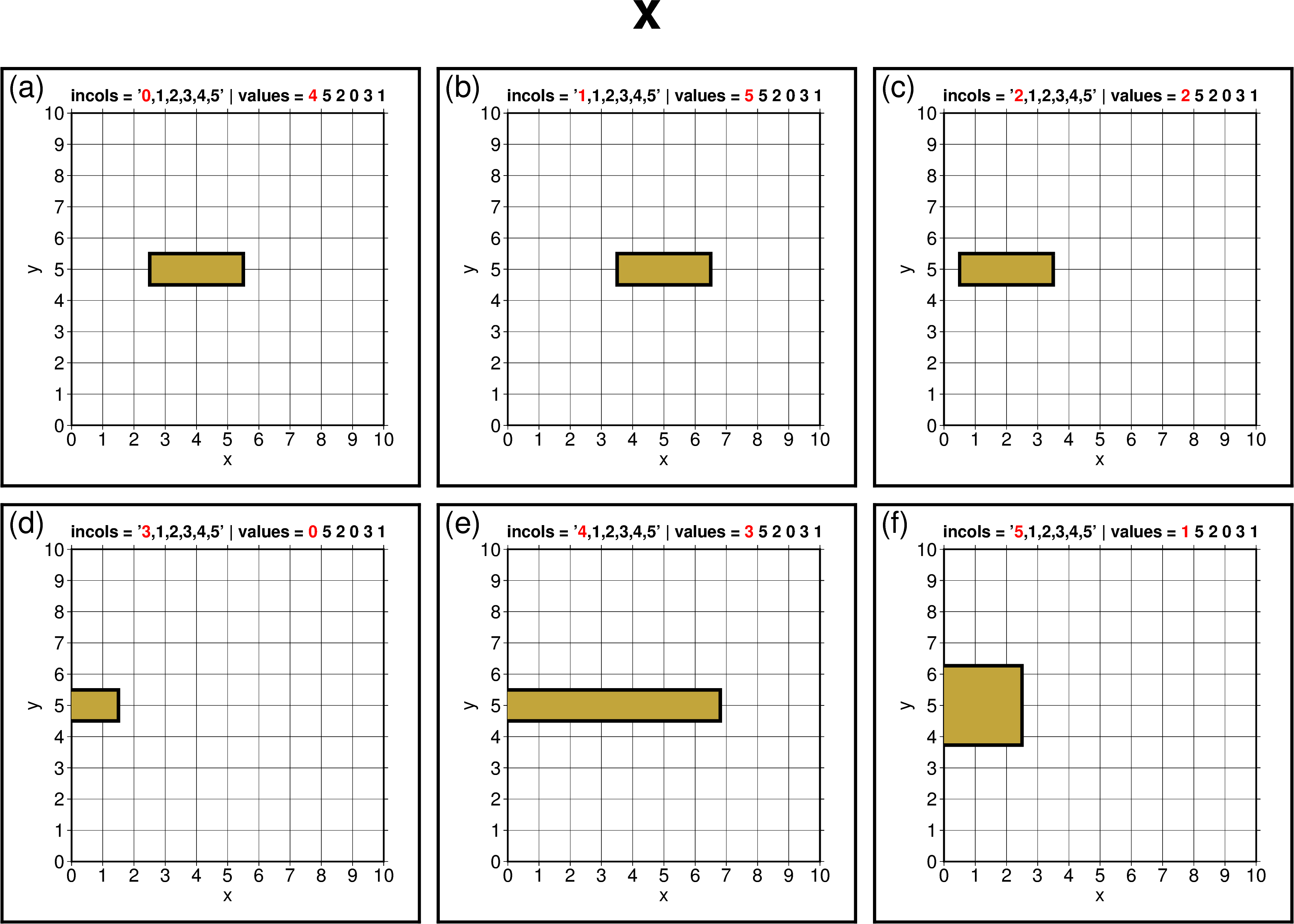 `pygmt.Figure.plot()`: `incols` parameter works incorrect for rotated ...