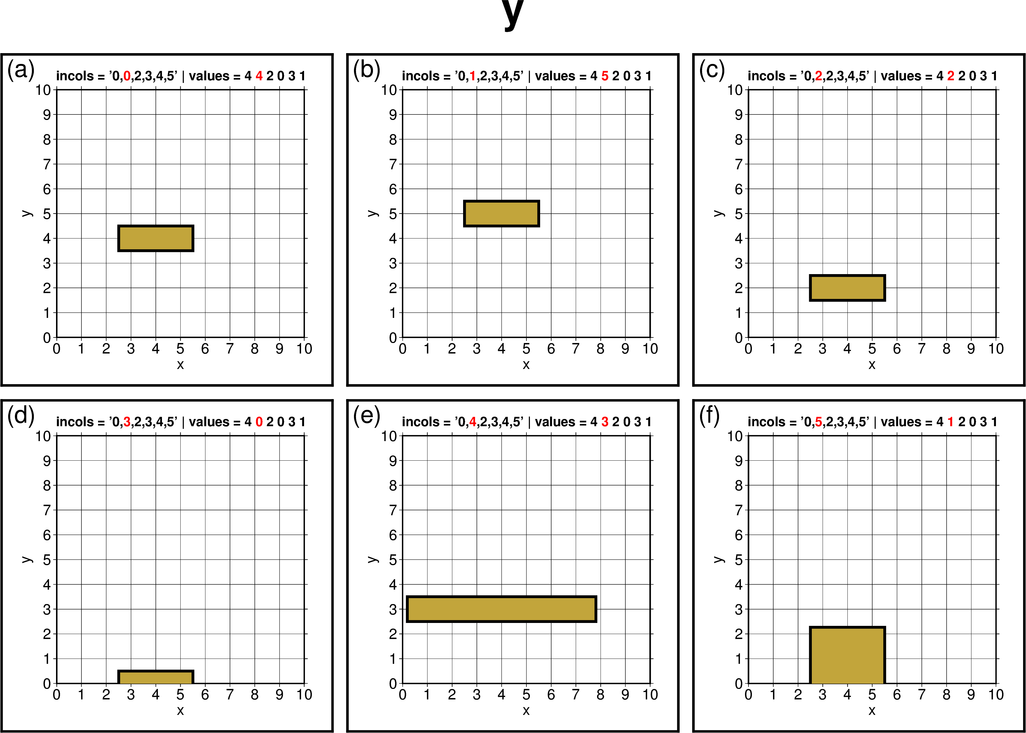 `pygmt.Figure.plot()`: `incols` parameter works incorrect for rotated rectangle · Issue #1892 ...